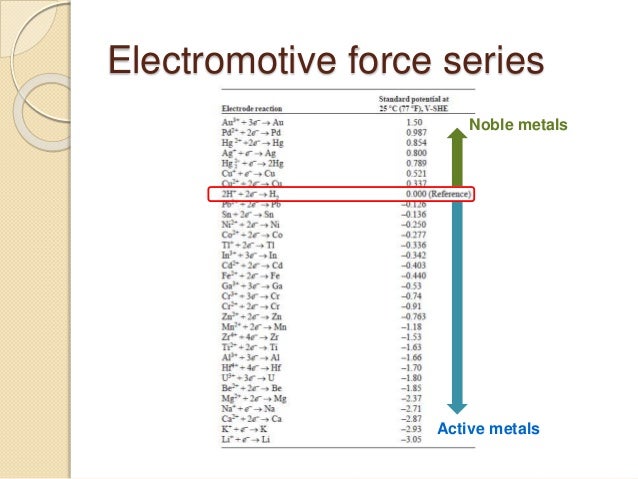 Corrosion engineering