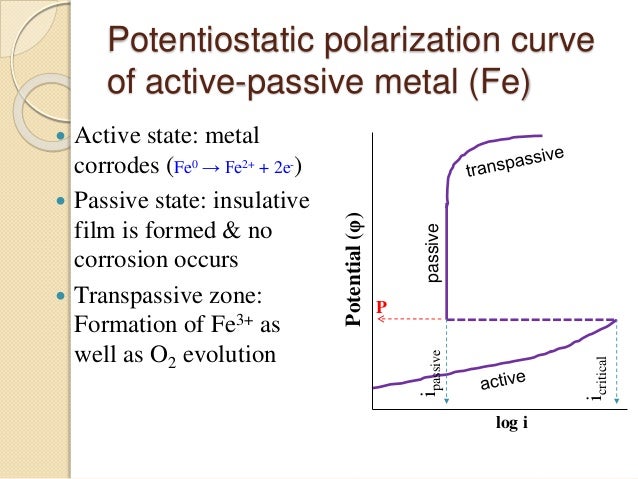 Corrosion engineering