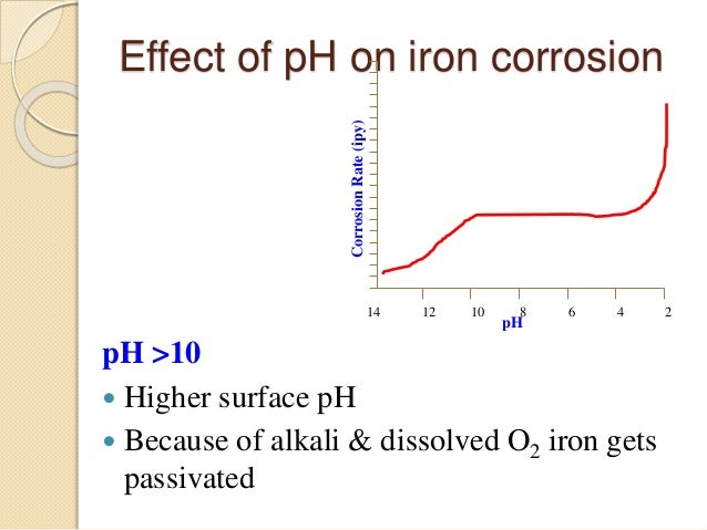 Corrosion engineering