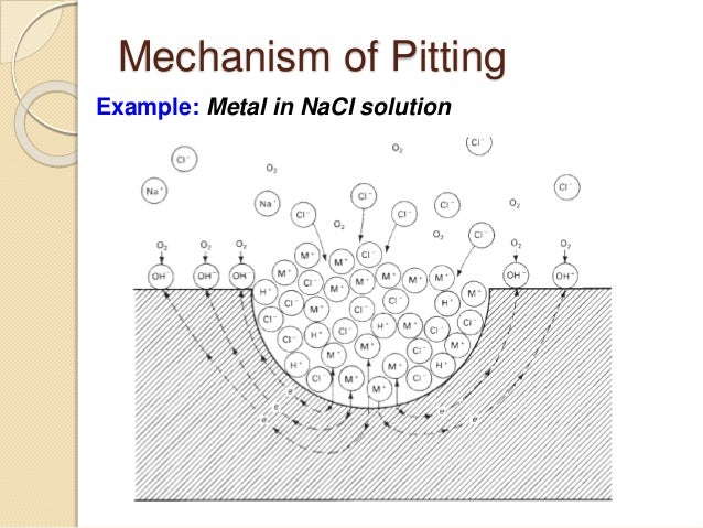 Corrosion engineering