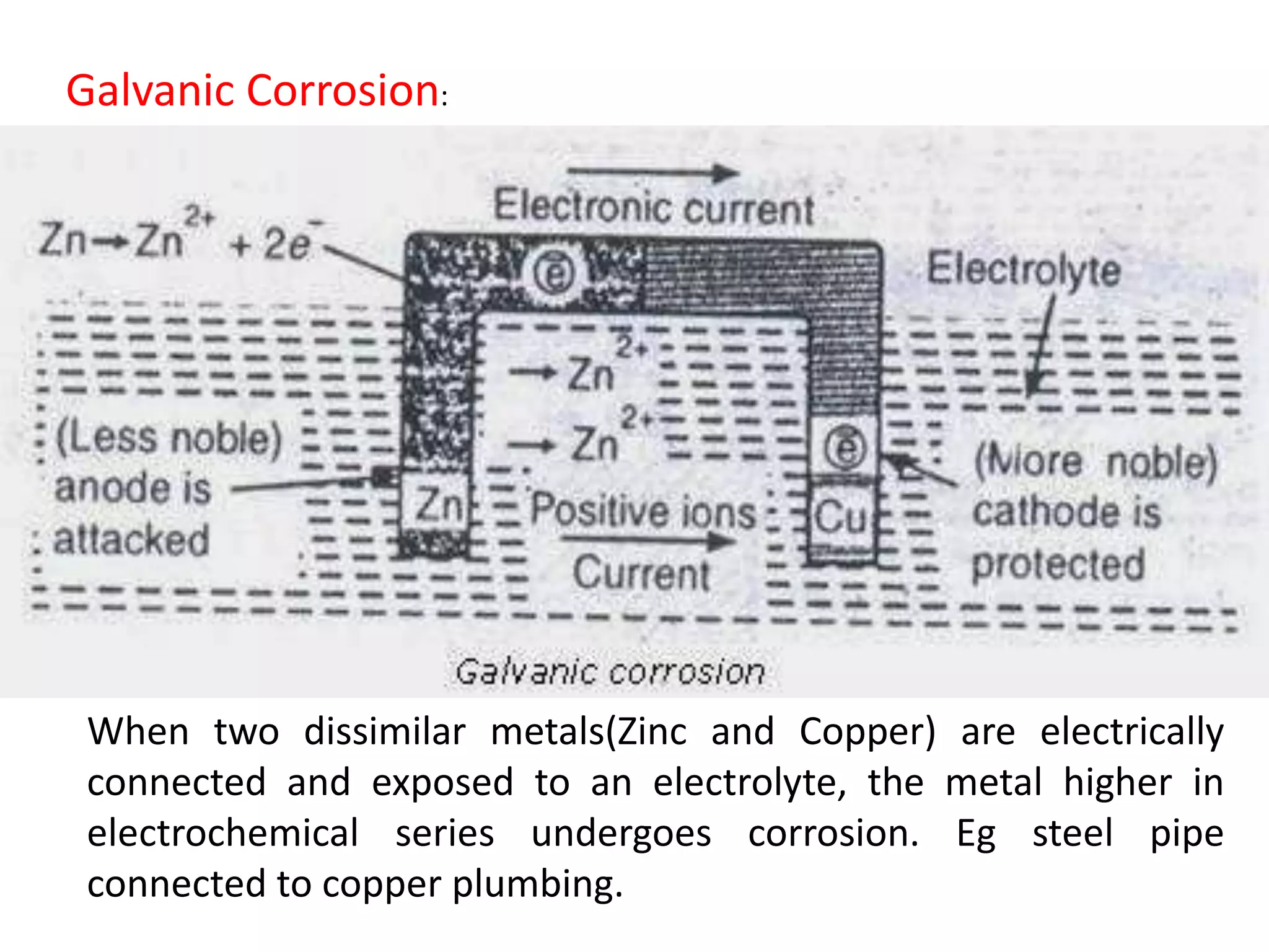 CORROSION ENGINEERING.pptx