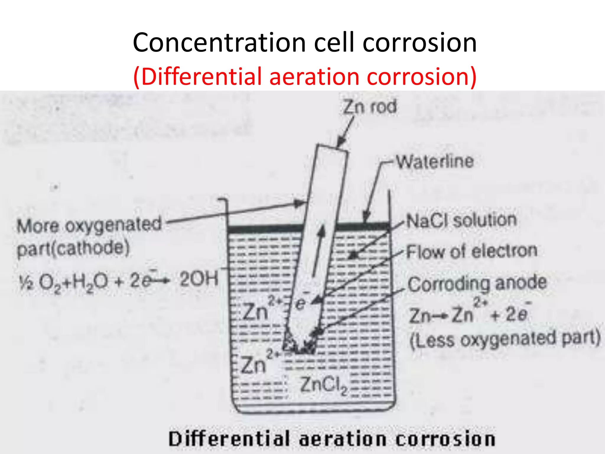 CORROSION ENGINEERING.pptx