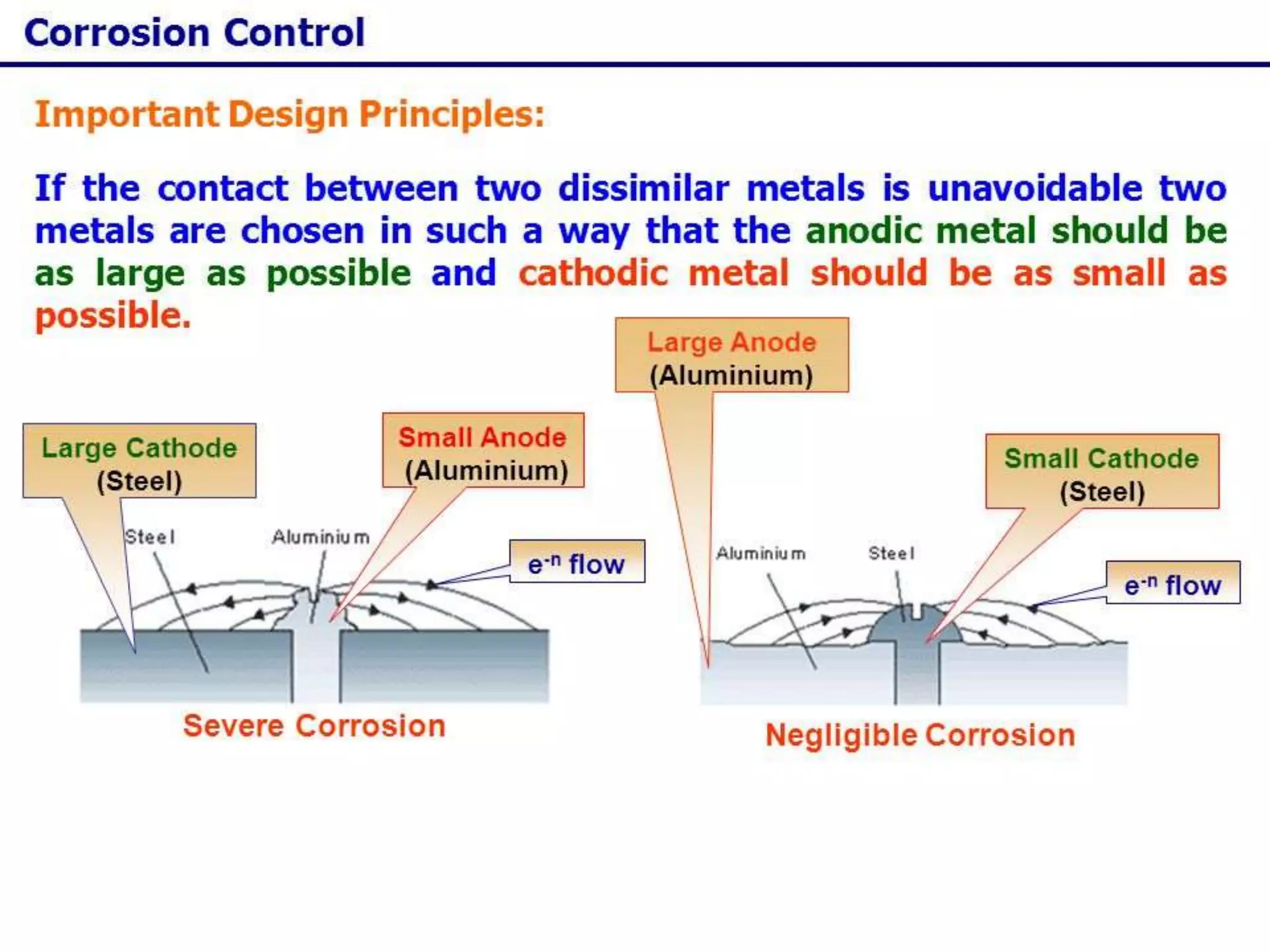 CORROSION ENGINEERING.pptx