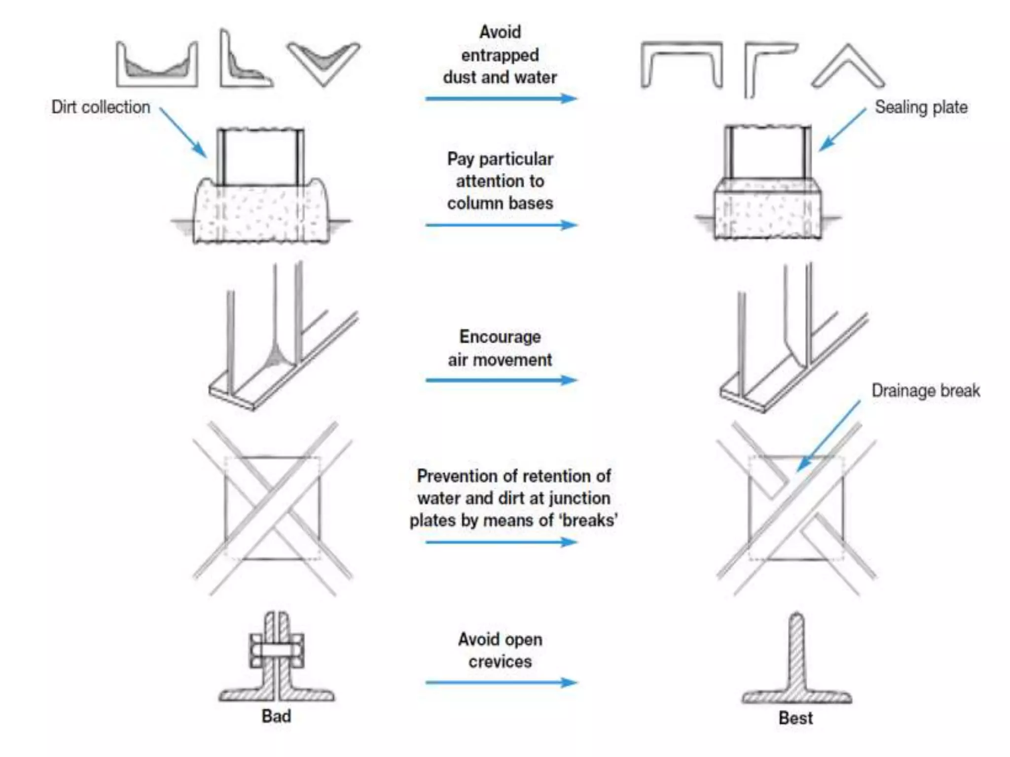 CORROSION ENGINEERING.pptx