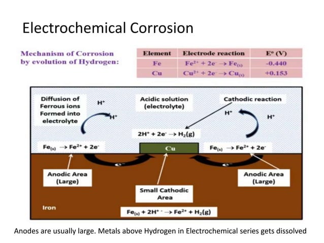 CORROSION ENGINEERING.pptx | Chemistry | Science