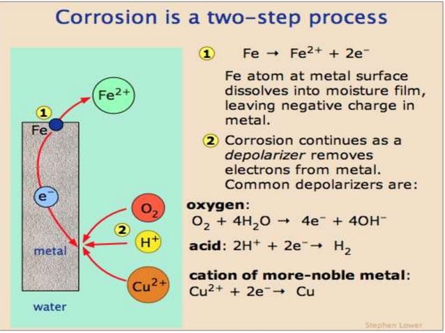 CORROSION ENGINEERING.pptx | Chemistry | Science