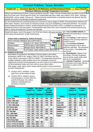 Corrosion Engineering, Problems, Causes, Remedy.pdf