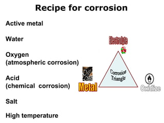 Corrosion | PPT