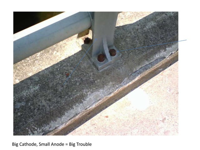 Corrosion failures | PPTX | Chemistry | Science