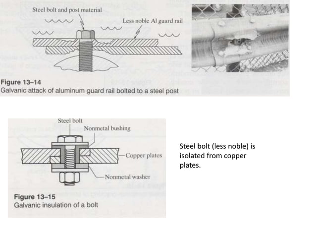 Corrosion failures | PPTX | Chemistry | Science