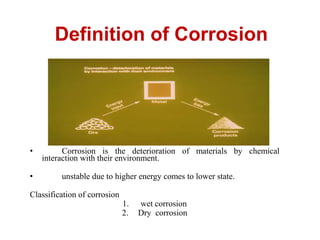 Corrosion failures | PPTX