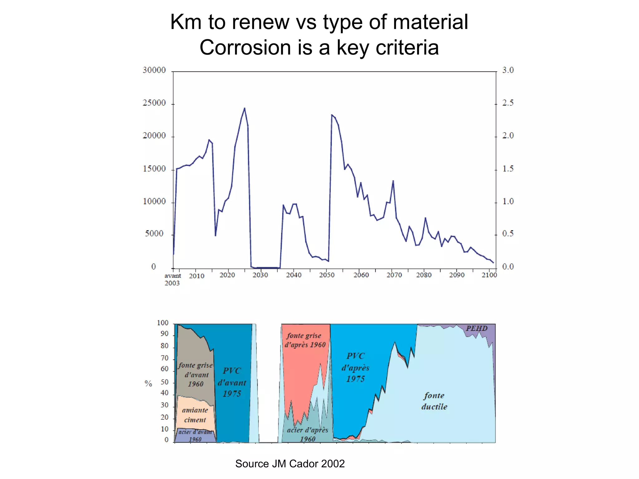 Corrosion in water industry and wind turbines | PPT | Chemistry | Science