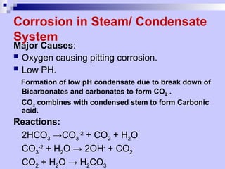 Presentation on Corrosion In Distillation Unit.ppt-2.ppt