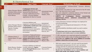 Corrosion_inhibitor_2 for applicationd and reserach | PPT
