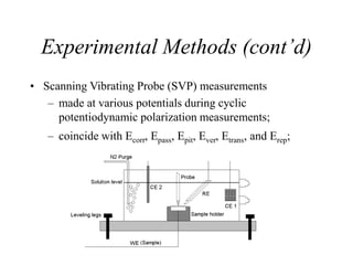 corrosion_inhibitorpreventionofcorrosion.ppt