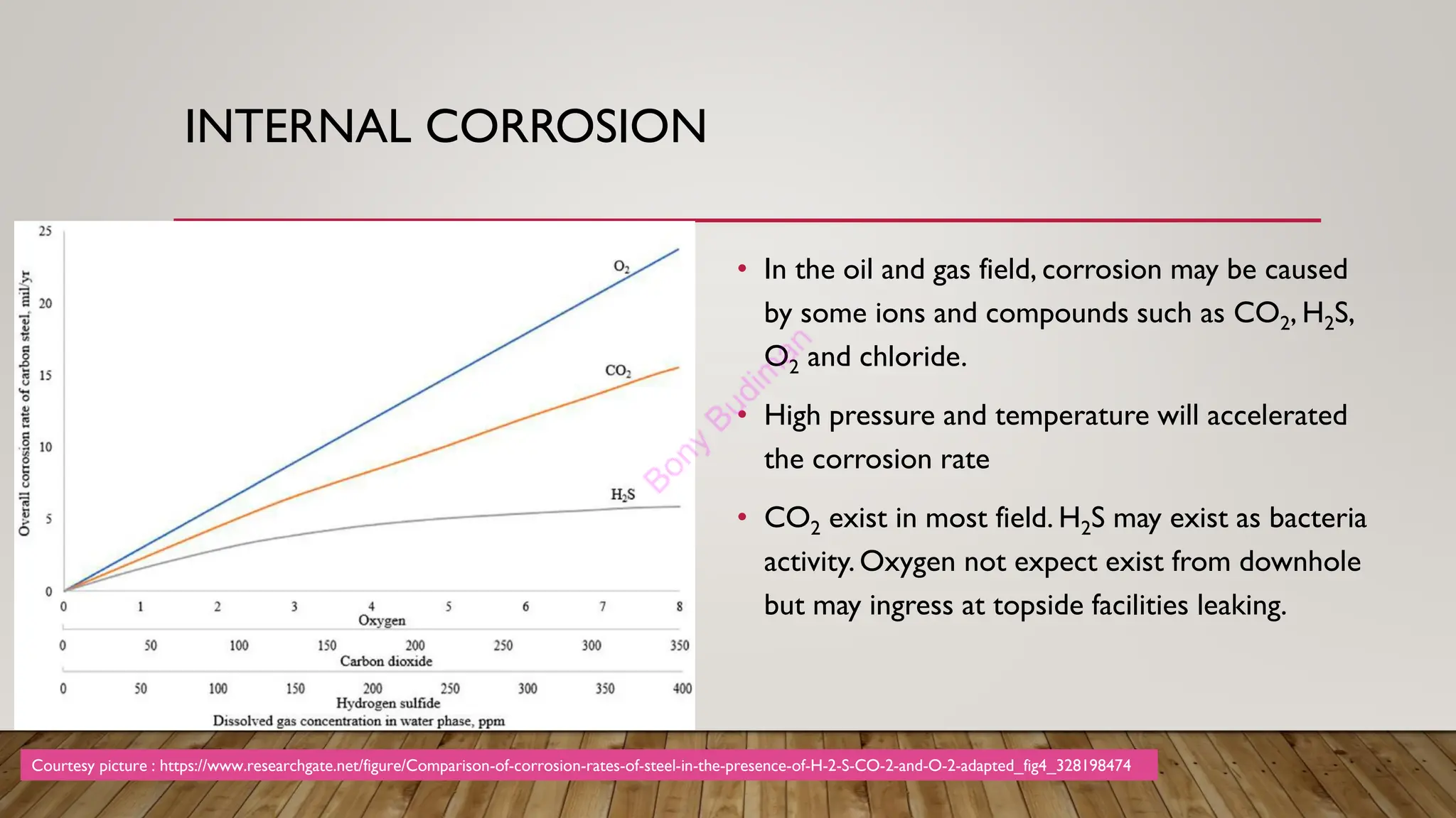 Corrosion Inhibitor for Oil and Gas Field.pdf