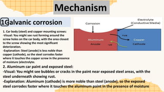 Corrosion in industries Automotive.pptx