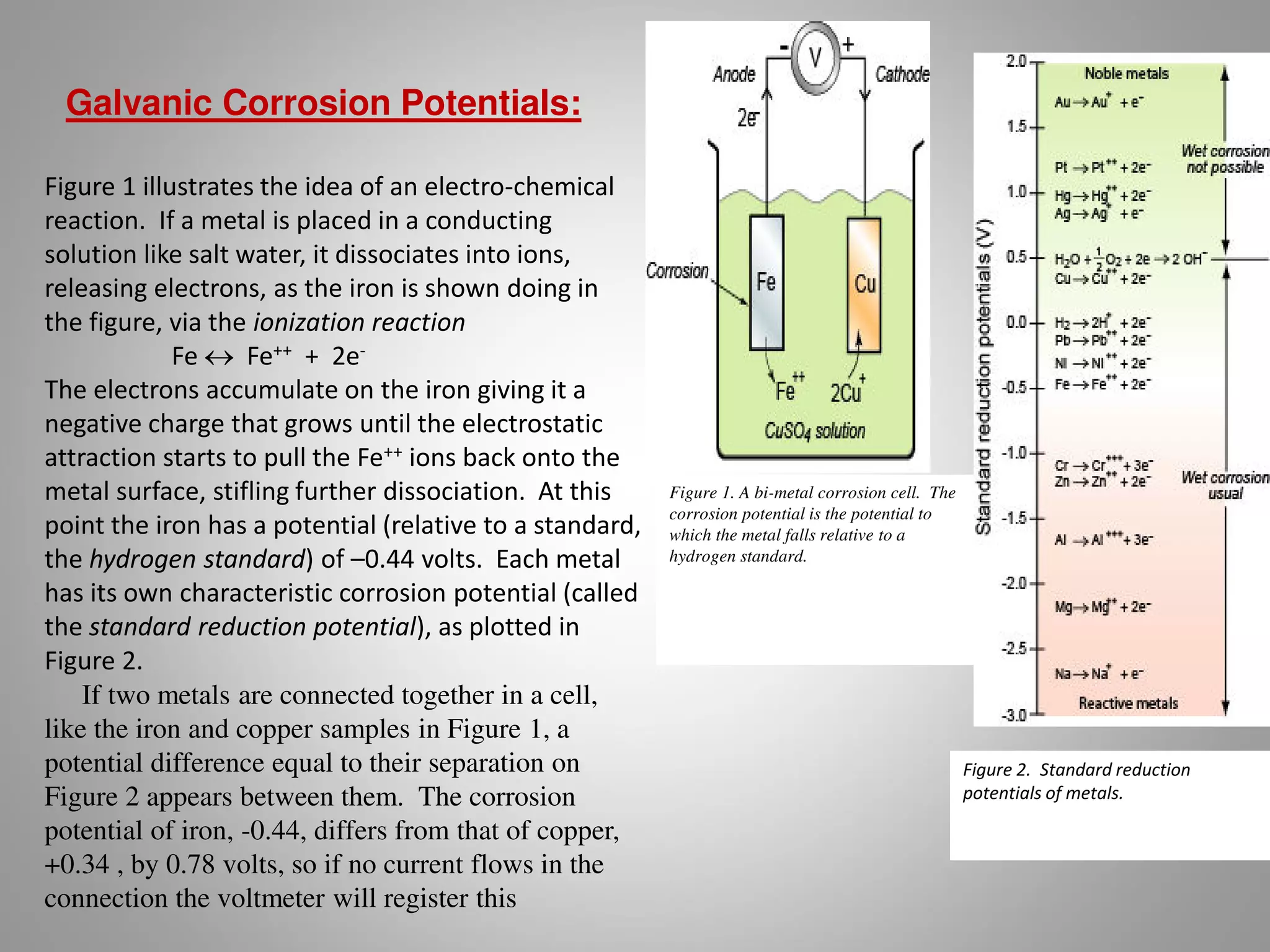 Corrosion in Metals | PDF