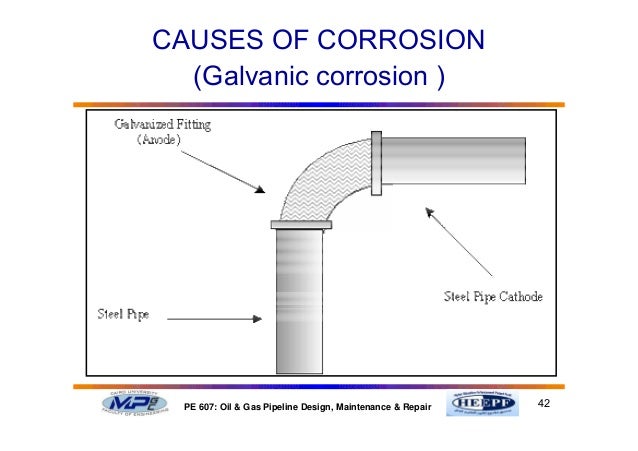 Corrosion in pipeline