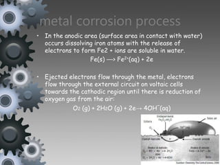 corrosioninpiping-210425063500.pptxcorrosioninpiping-210425063500.pptx