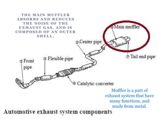 Corrosion in the muffler | PPTX