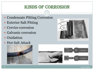 Corrosion in the muffler | PPTX