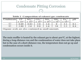 Corrosion in the muffler | PPTX