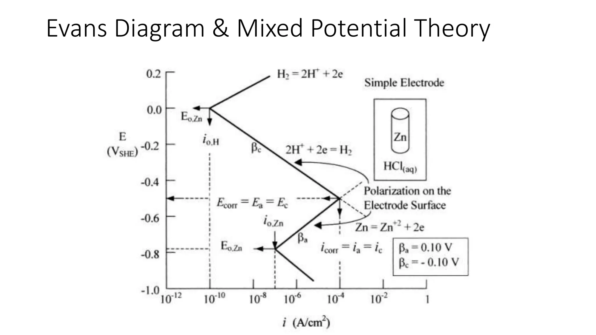 Corrosion_Introduction (1).pptx