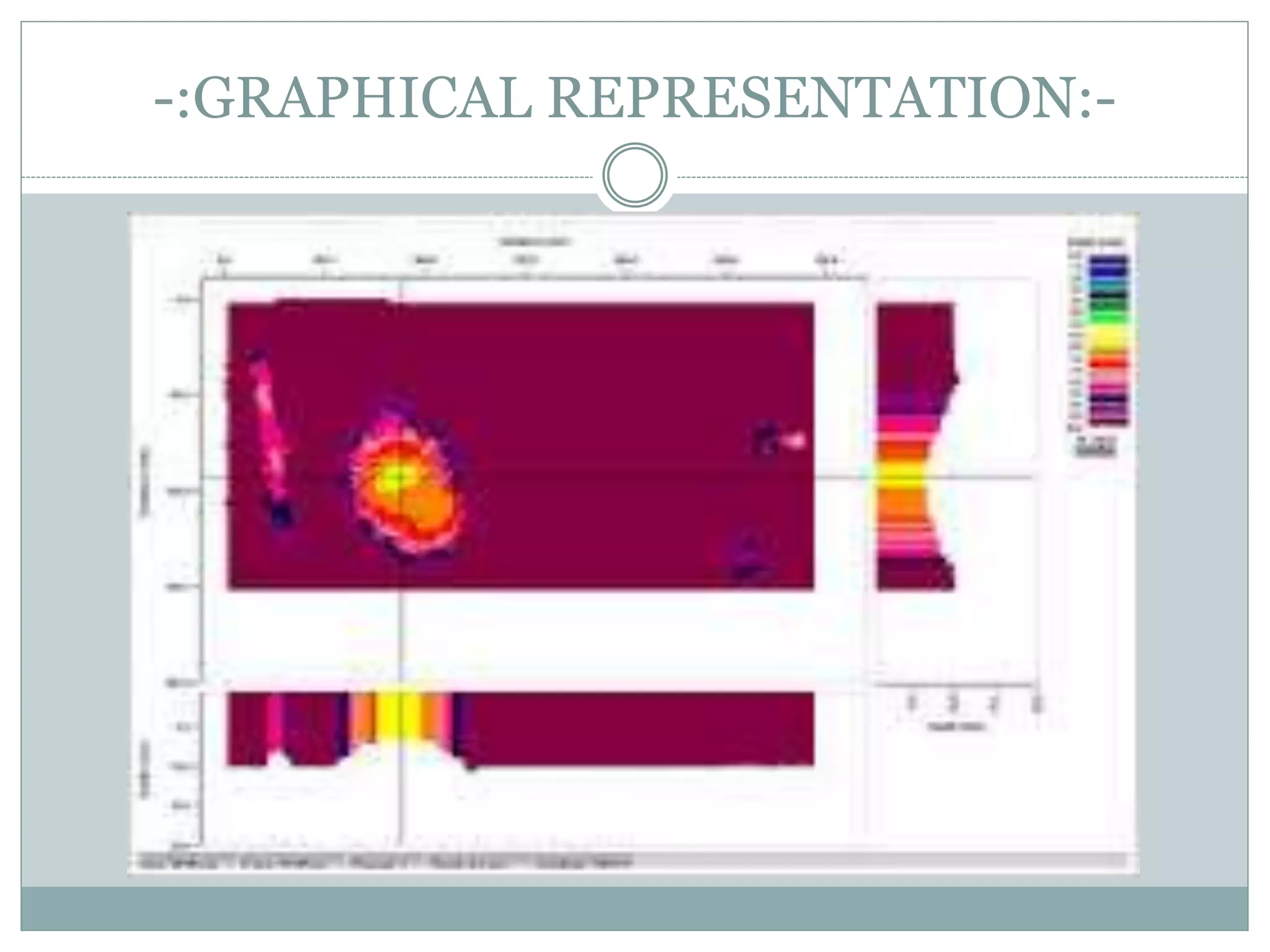 Corrosion mapping | PPTX