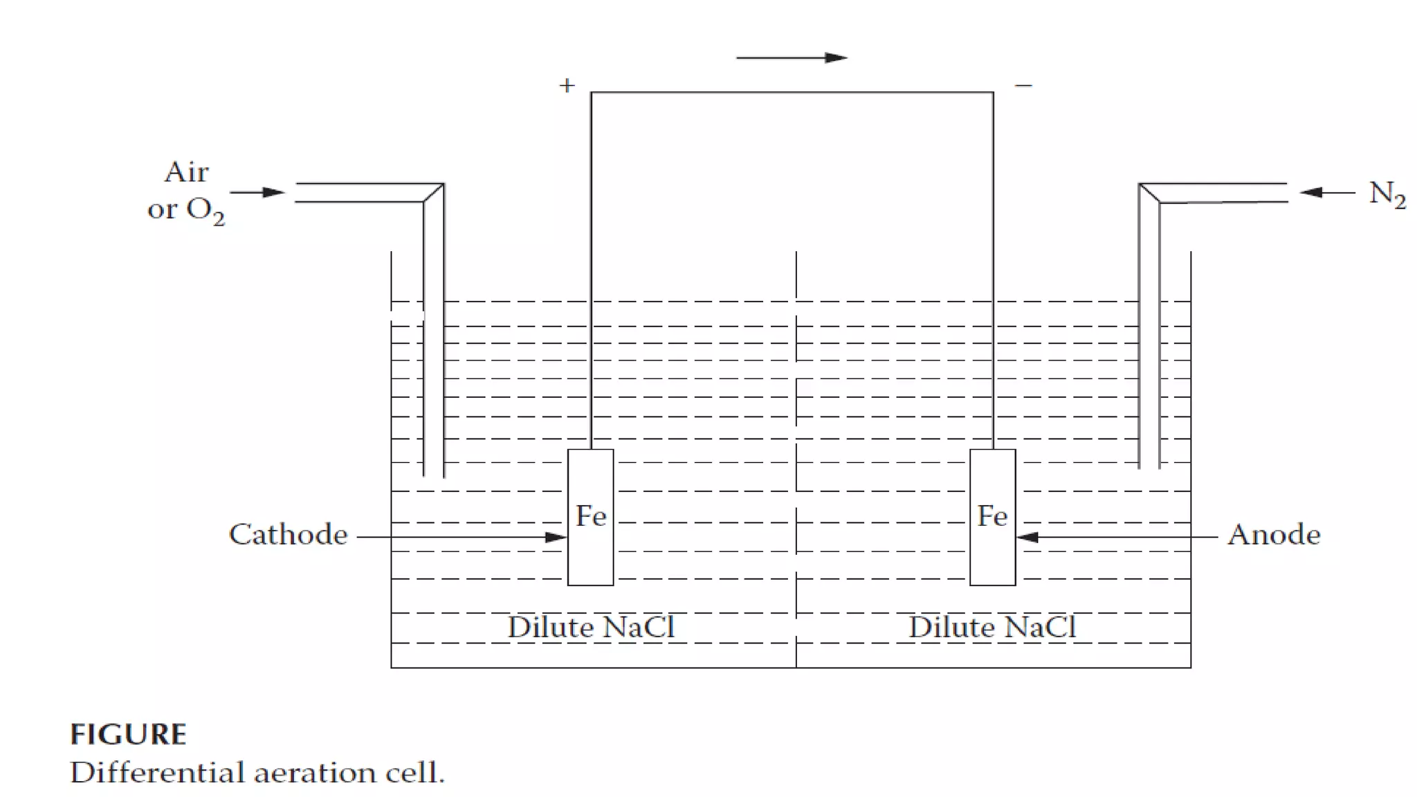Corrosion mechanisms & causes of corrosion cells | PPTX