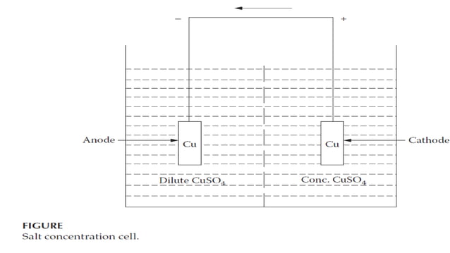 Corrosion mechanisms & causes of corrosion cells | PPTX | Chemistry ...