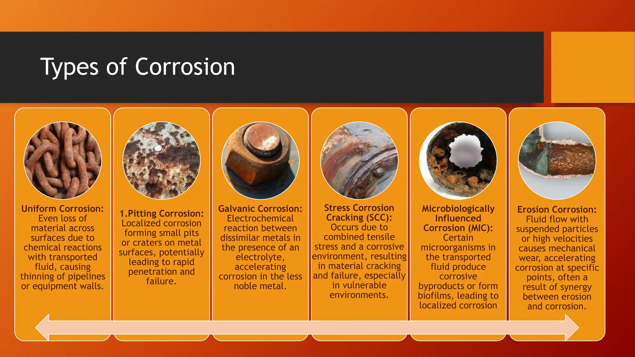 Corrosion Modeling and Prediction in Flow Assurance v2.pptx
