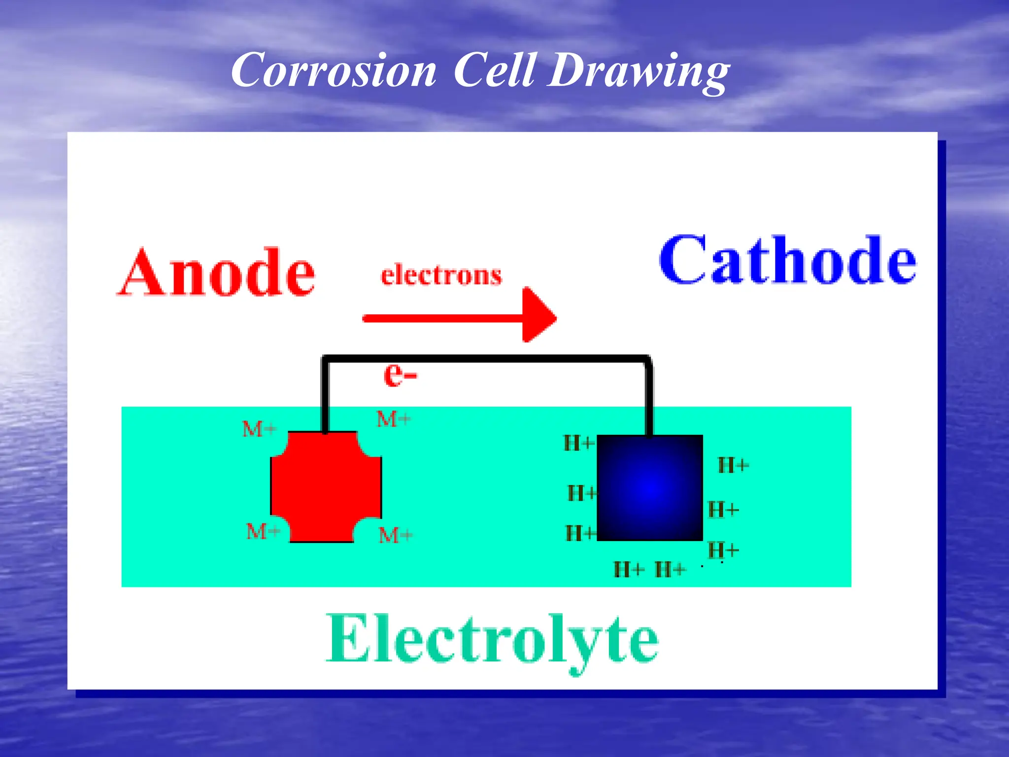 corrosion monitoring Algeria.pdf