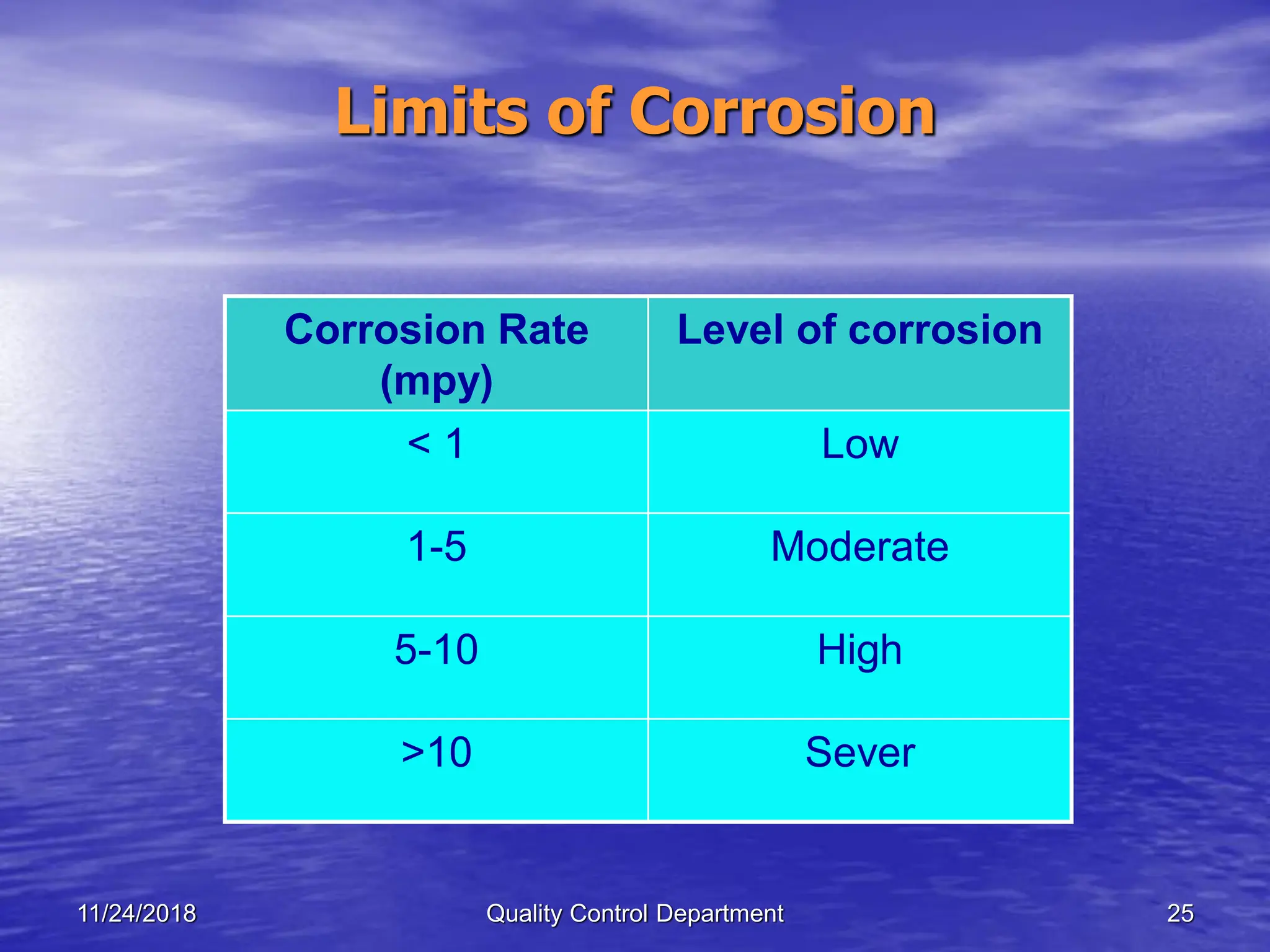 corrosion monitoring Algeria.pdf