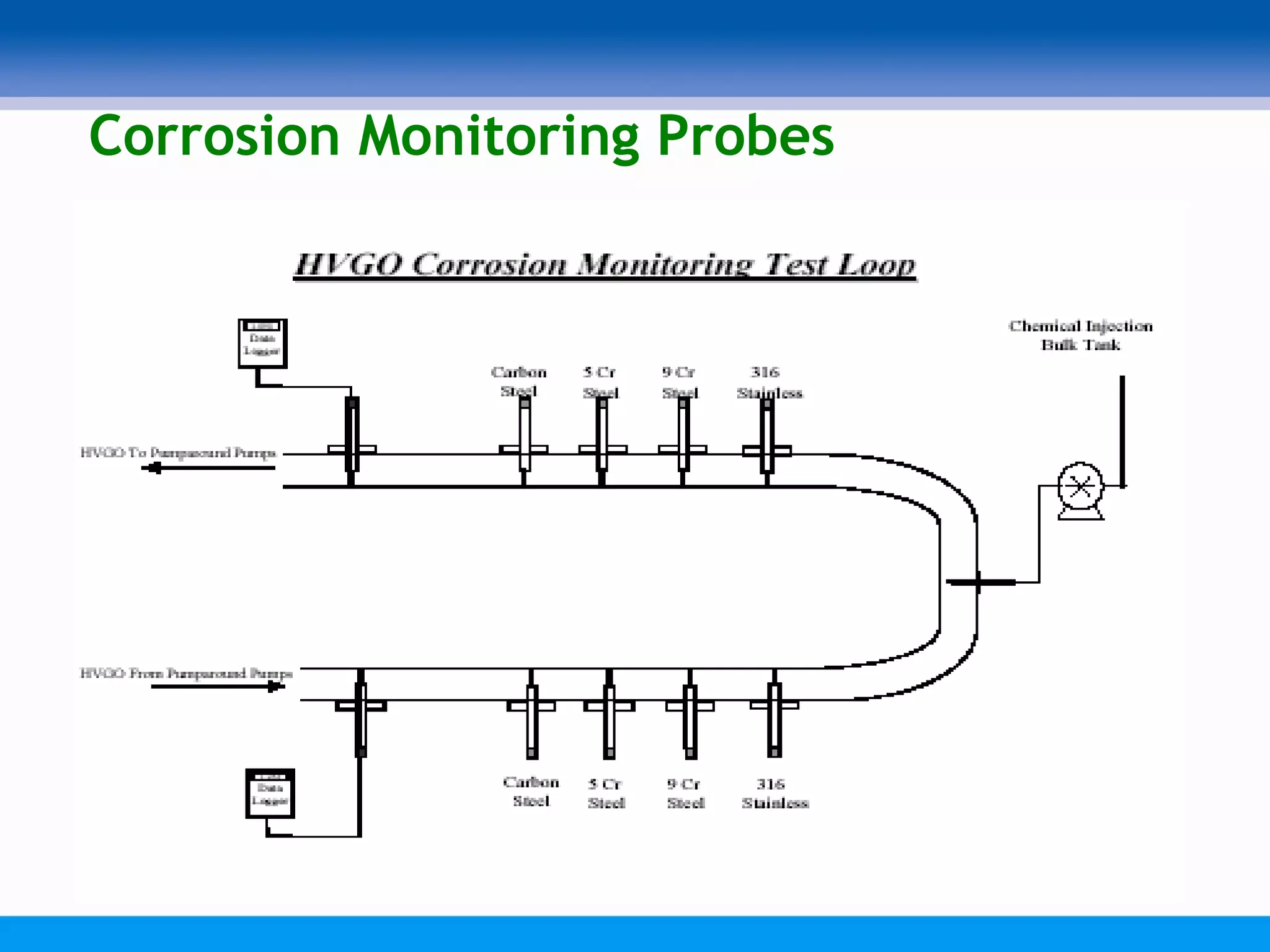 corrosionmonitoringinpetroleumrefineries | PDF