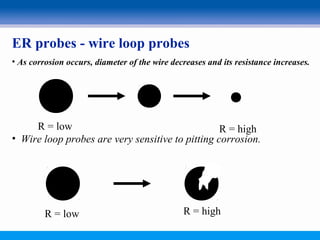 corrosionmonitoringinpetroleumrefineries | PDF