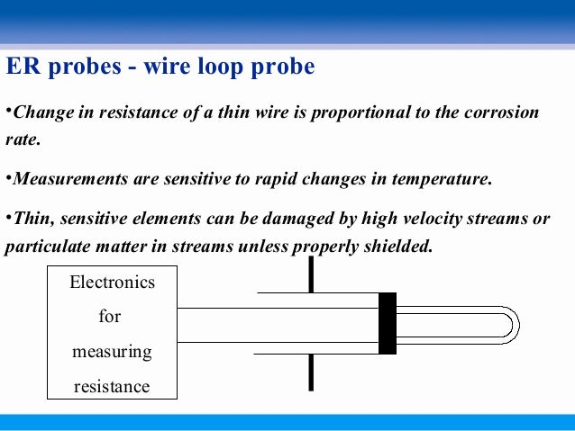 Corrosion monitoring in petroleum refineries