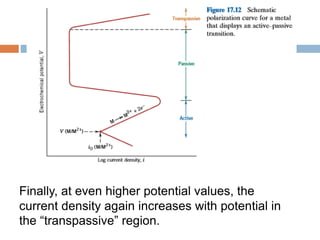 Corrosion of material - Engineering Metallurgy | PPT
