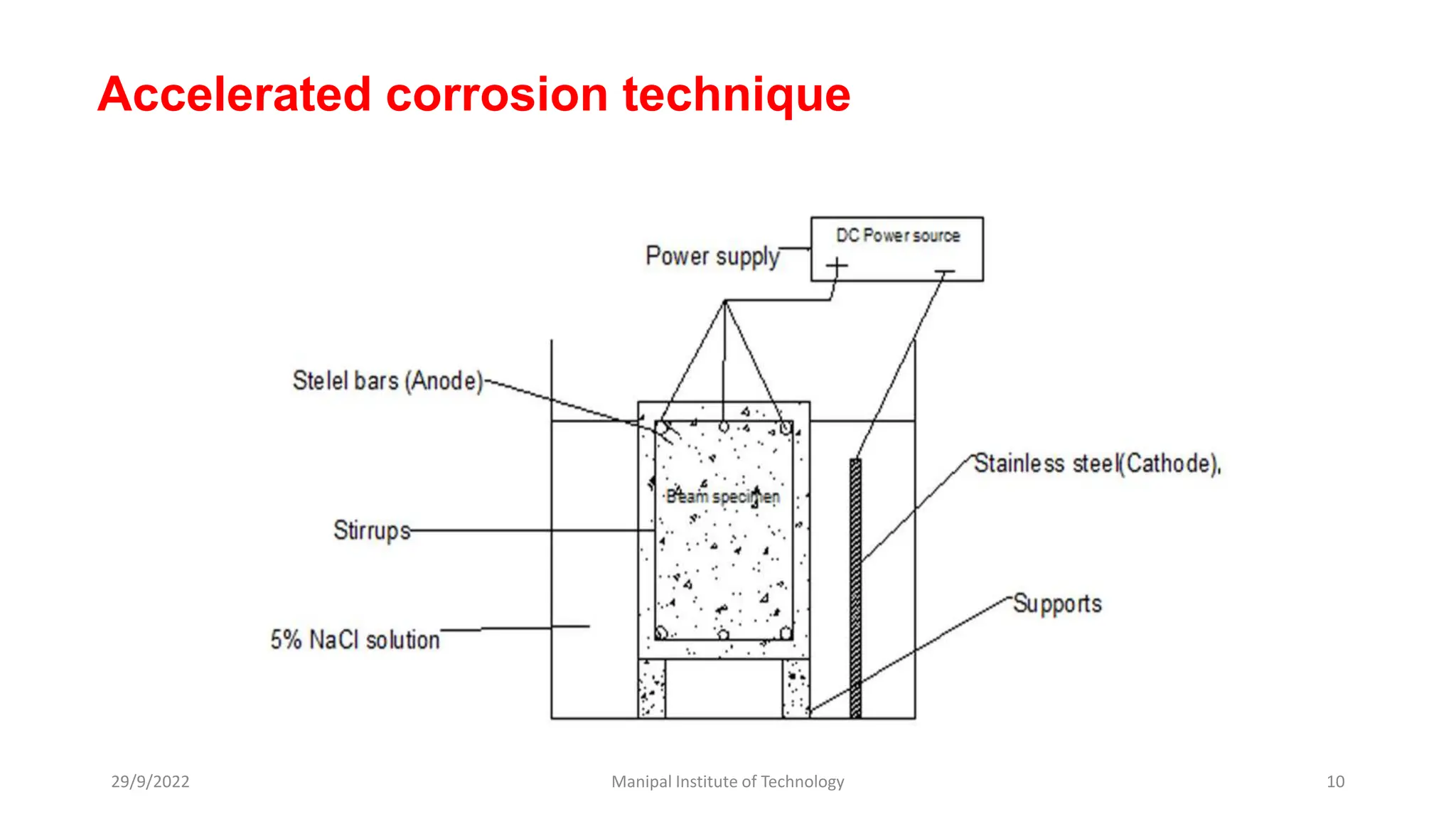 Corrosion of RC Beams.pptx