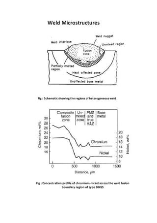 Corrosion of weldments | DOCX