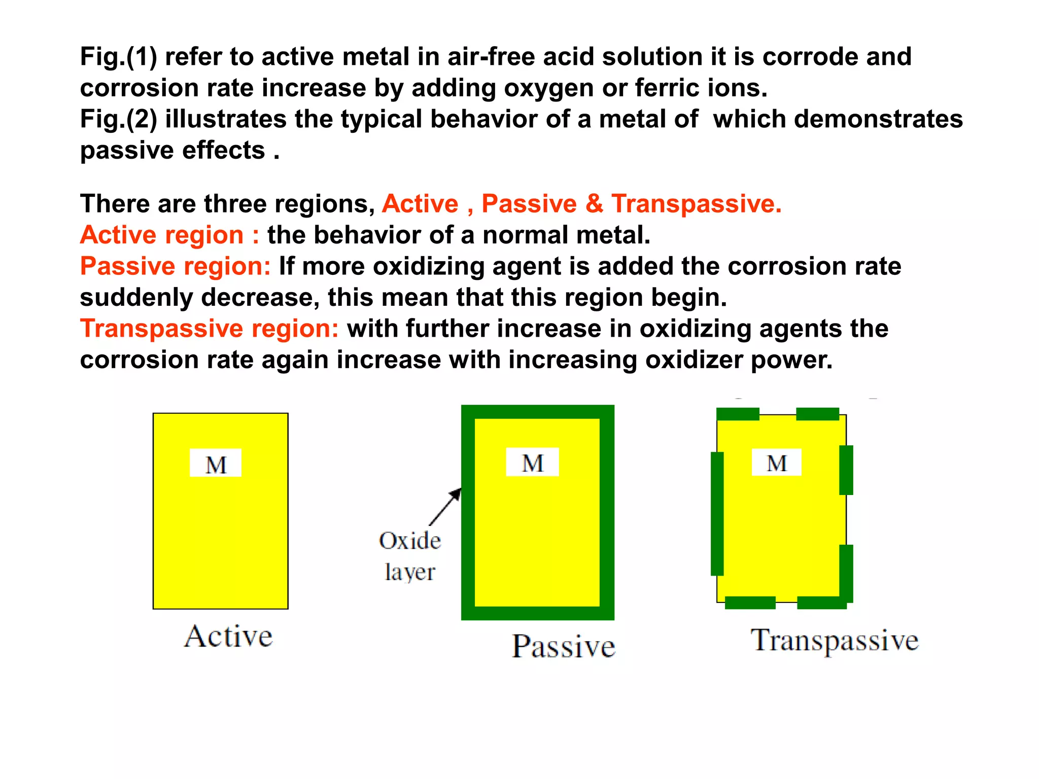 corrosion ppt.ppt