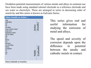 Corrosion and its harmful effects ppt.pptx