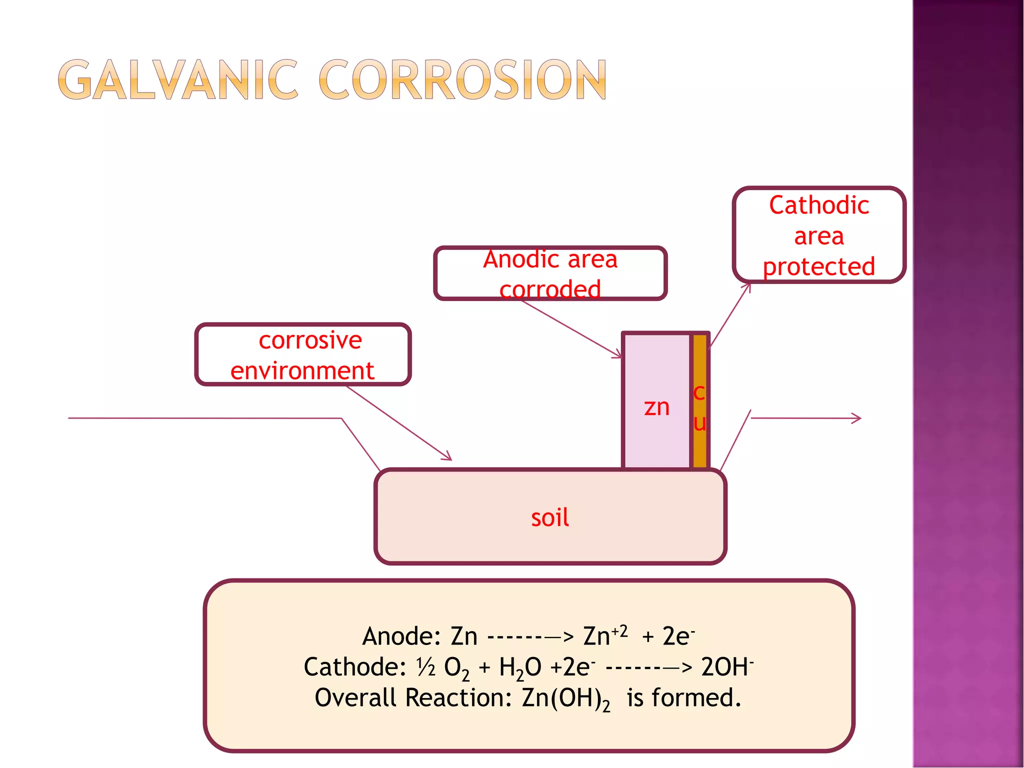 Corrosion ppt part 1 | PDF