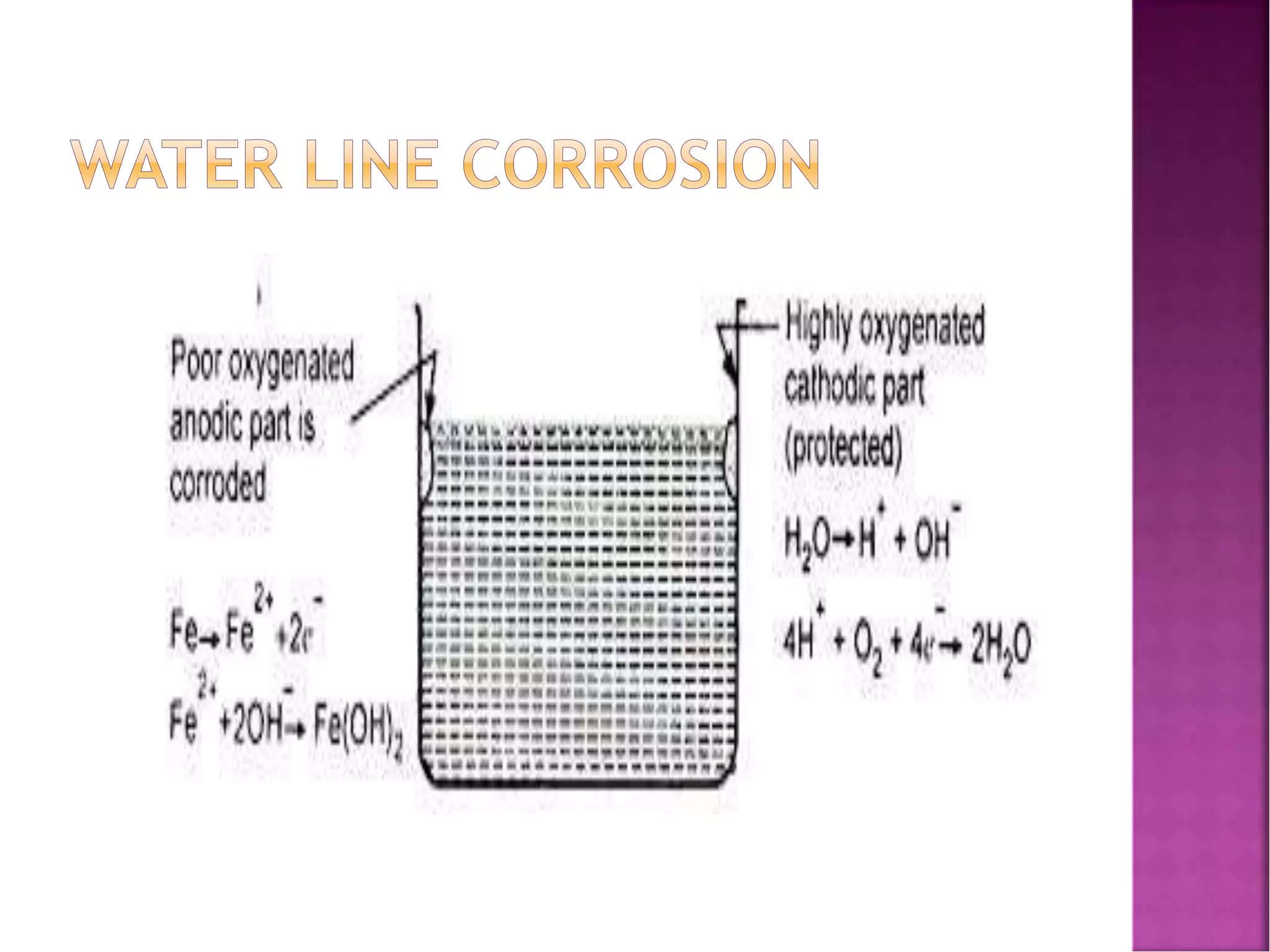 Corrosion ppt part 1 | PDF