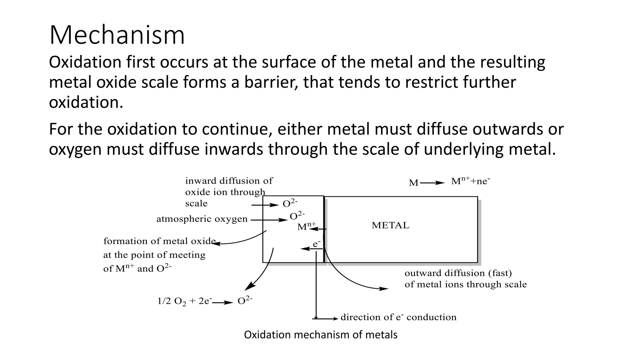 corrosion ppt 2.pptx