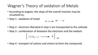 corrosion ppt 2.pptx