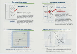 Corrosion and corrosion protection of sea water suply pump | PDF