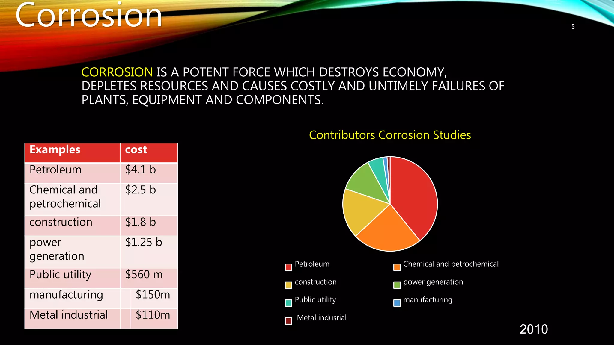 Corrosion presentation | PPTX