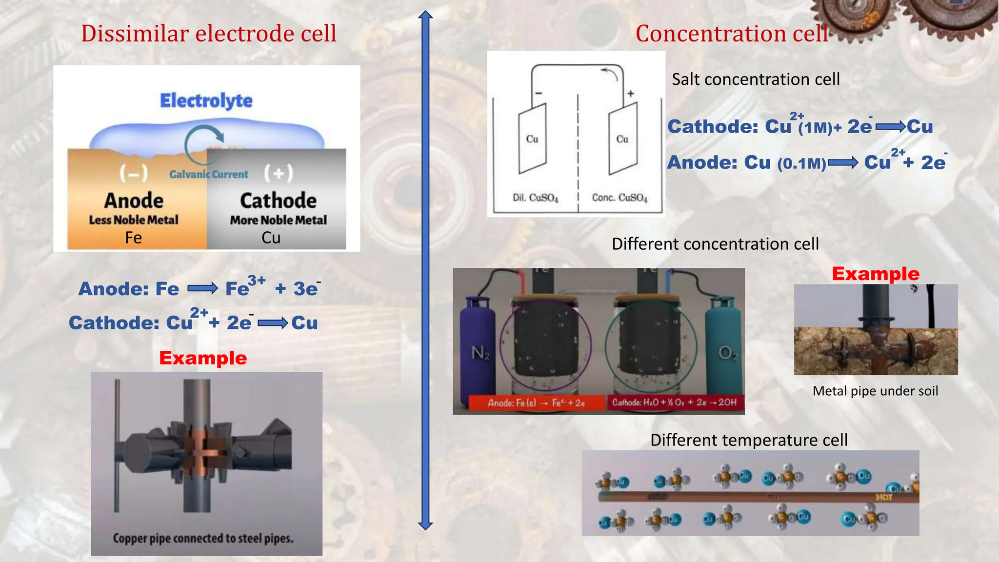 Introduction to Corrosion & the types.pptx | Chemistry | Science