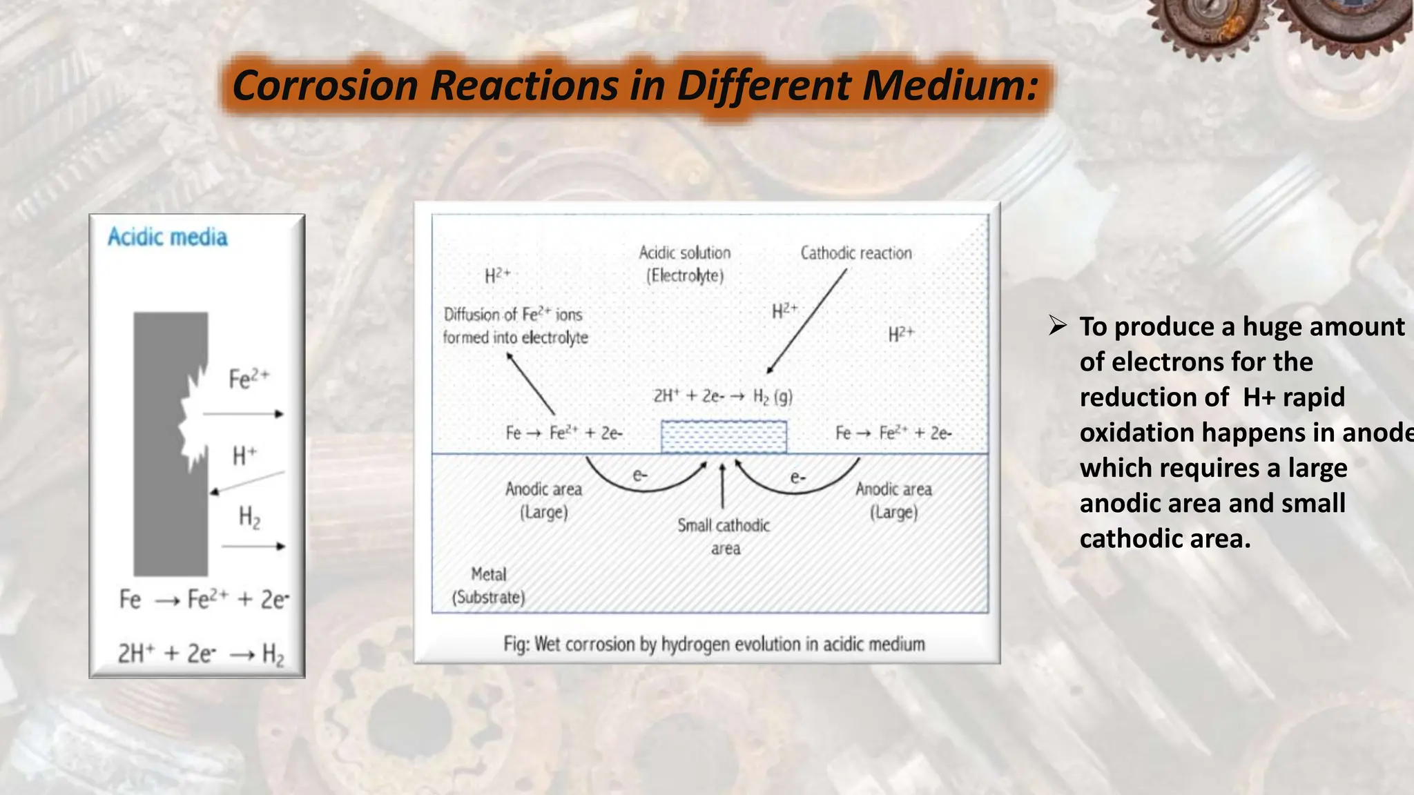 Introduction to Corrosion & the types.pptx